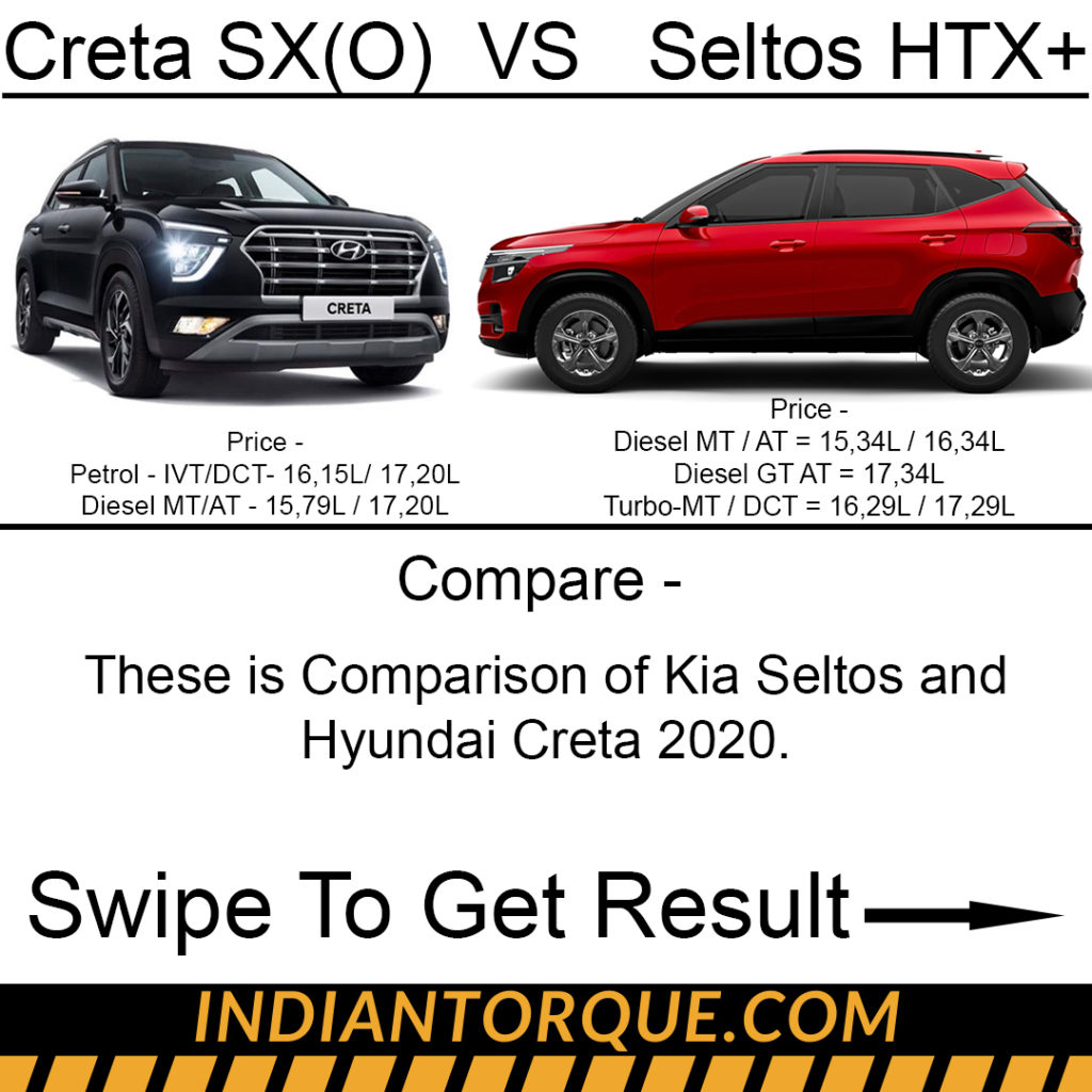 Creta 2020 VS Seltos Full Comparison - Price, Specs, Mileage