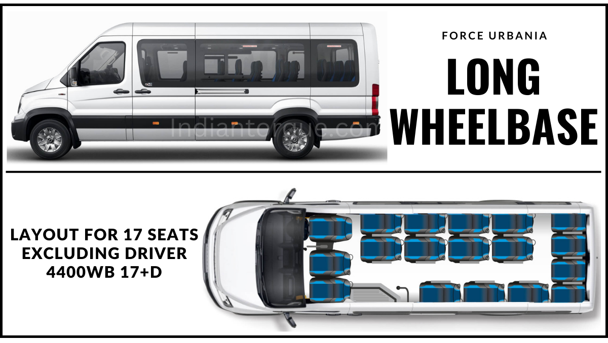 Force Urbania Breaks Cover Priced At Rs.28.99 Lakh, New And Advanced ...